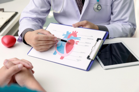 Telecardiology, Remote Cardiology, EKG, Echo Reads $13